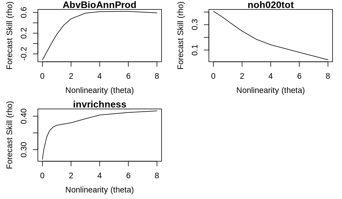 rEDM: An R package for Empirical Dynamic Modeling and Convergent Cross Mapping • rEDM